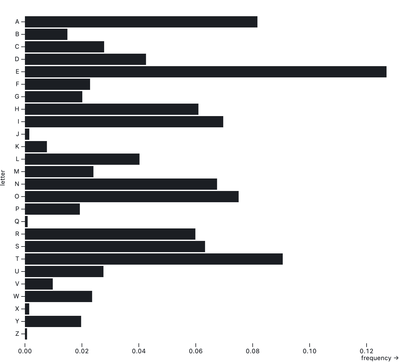 1-dimensional geometries
